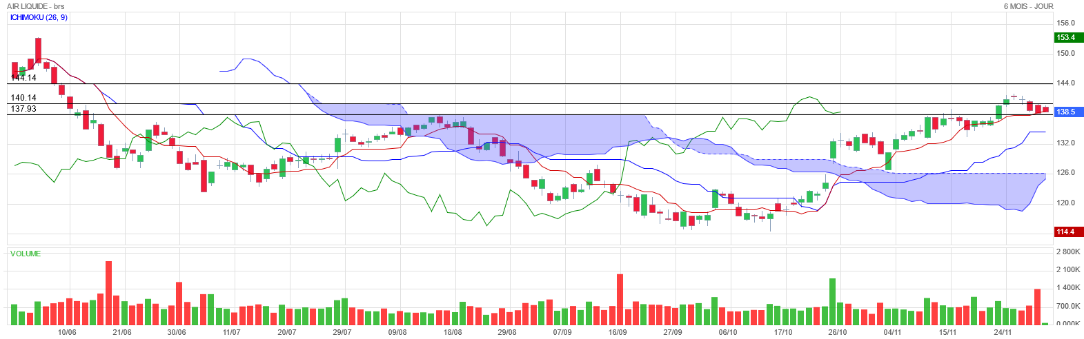 Forum Bourse Air Liquide 01 12 2022 10 40 23 Air Liquide