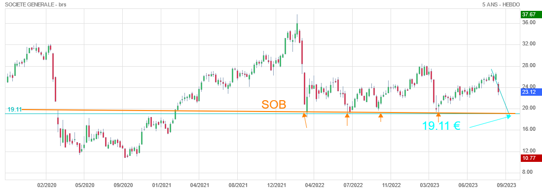 Forum Bourse SOCIETE GENERALE - 27/09/2023 08:36:29 - SOCIETE GENERALE ...