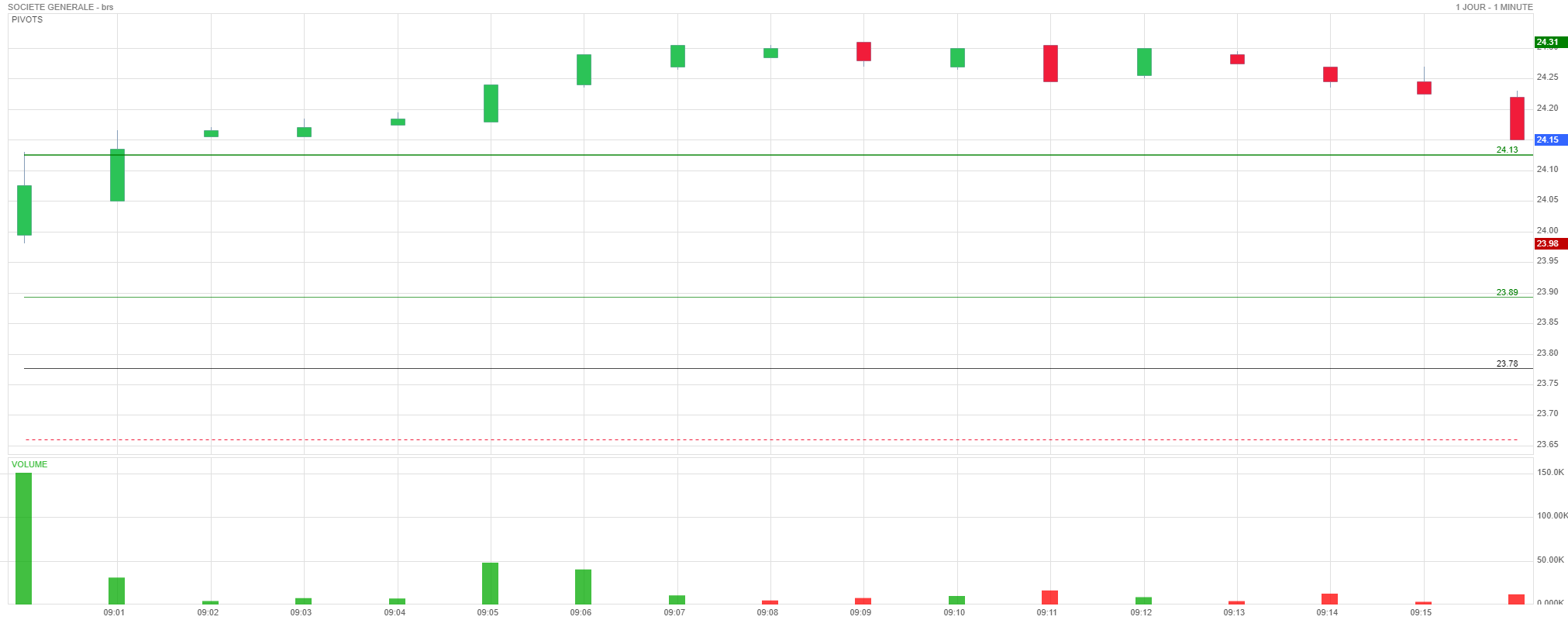 Forum Bourse SOCIETE GENERALE - 14/12/2023 09:19:12 - SOCIETE GENERALE ...