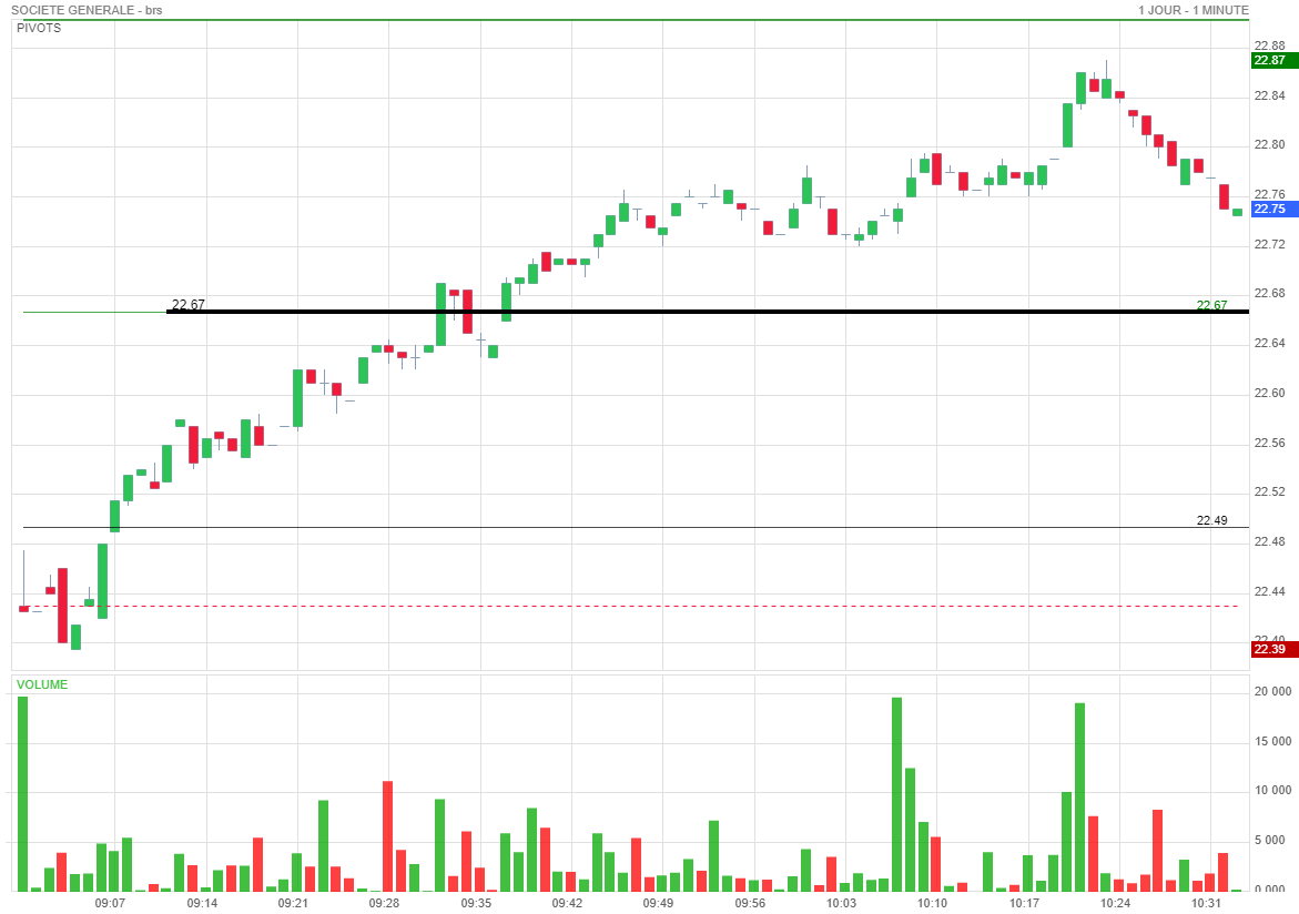 Forum Bourse SOCIETE GENERALE - 01/03/2024 10:35:08 - SOCIETE GENERALE ...