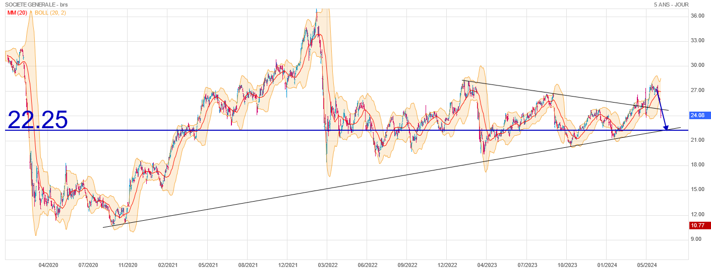 Forum Bourse SOCIETE GENERALE - 11/06/2024 07:58:25 - SOCIETE GENERALE ...