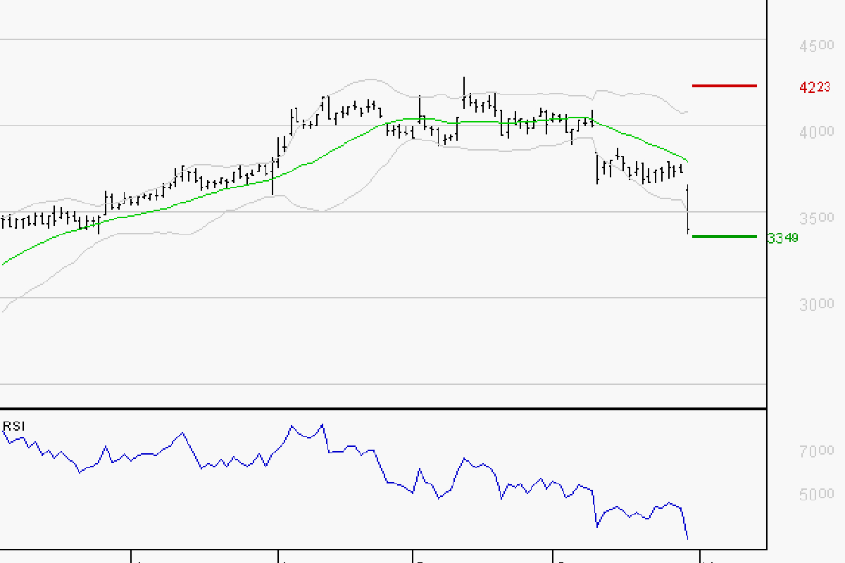 TECHNIP ENERGIES NV : Surveiller le comportement des cours sur les ...