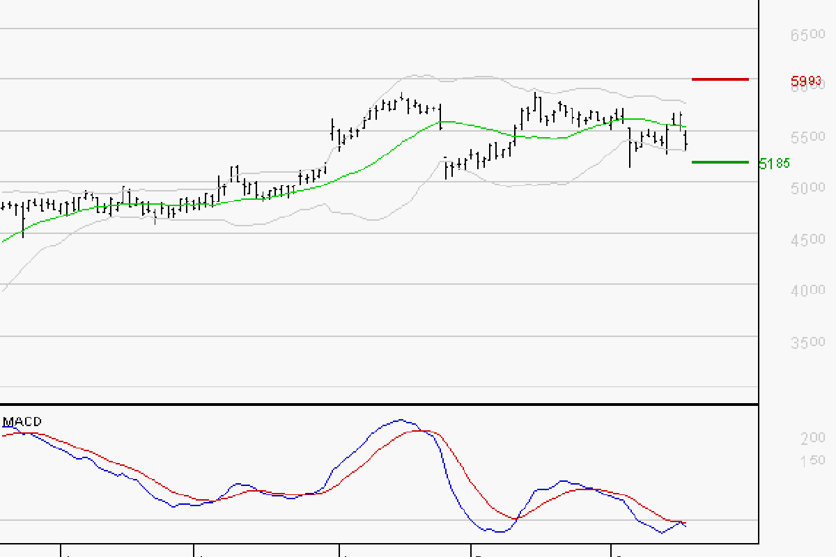 SOCIETE GENERALE : La tendance baissière peut reprendre - 20/10/2025 à ...