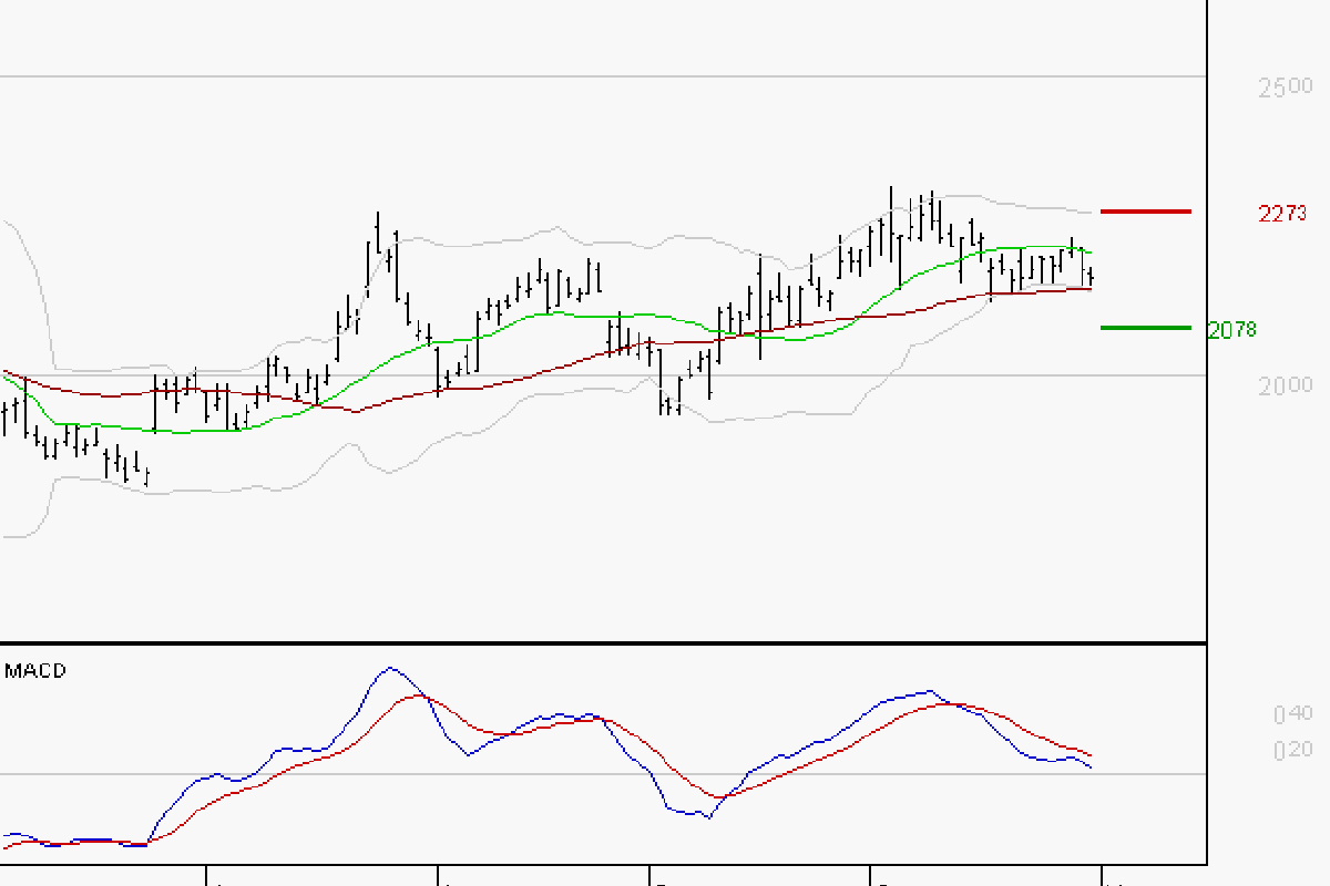 ALSTOM : Une consolidation vers les supports est probable - 03/11/2025 ...