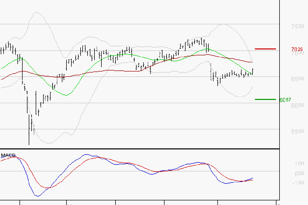 AMUNDI SA : Retour possible sur les supports - 25/08/2025 à 08:53 ...