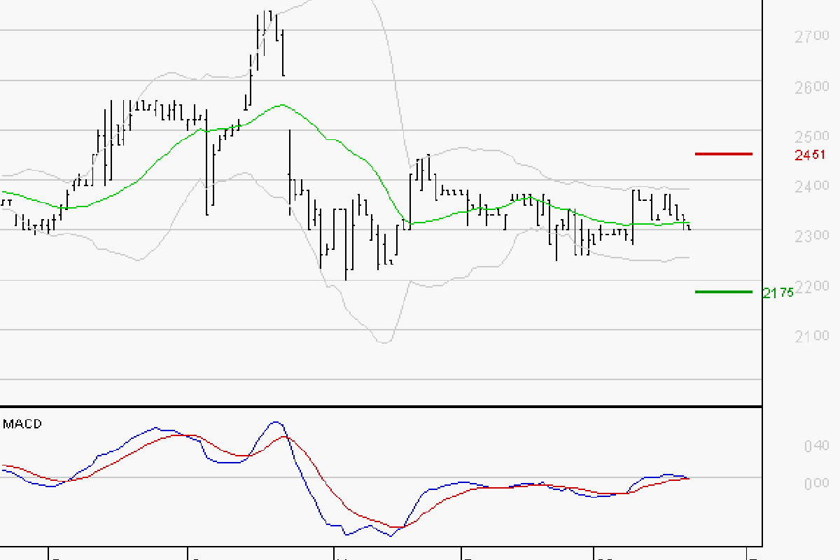 COVIVIO HOTELS : Attendre un test du support - 26/01/2026 à 11:58 ...