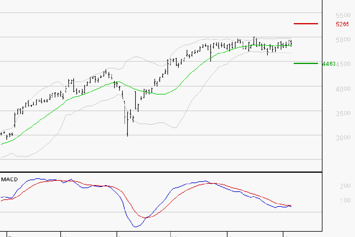 SOCIETE GENERALE : L'indécision domine - 07/07/2025 à 08:43 - Boursorama