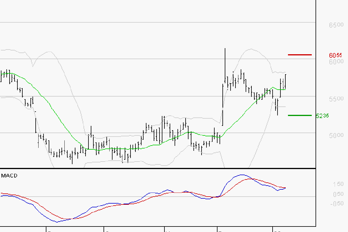 WAVESTONE : La situation technique est plutôt incertaine - 12/01/2026 à ...
