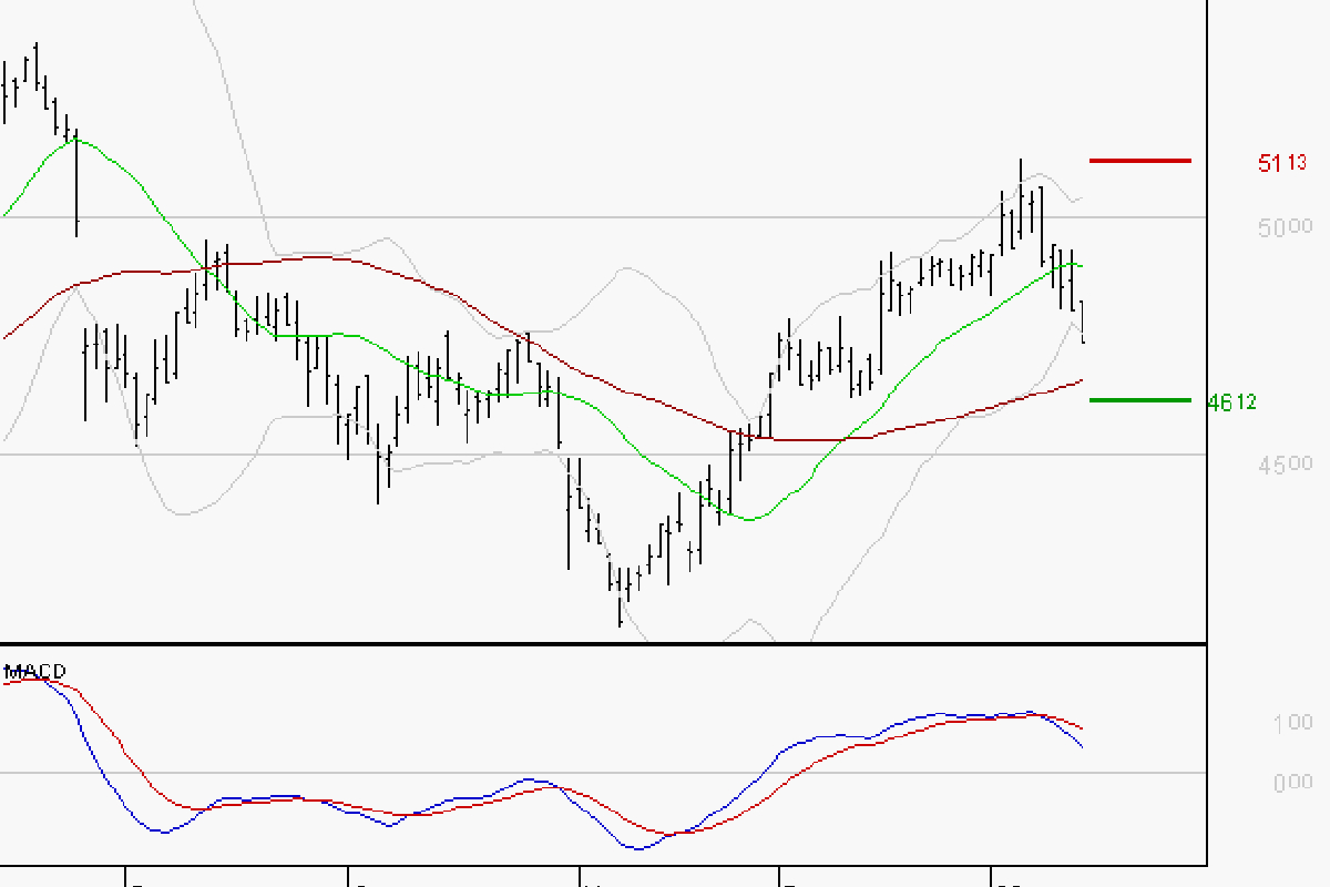 SPIE SA : La consolidation peut se poursuivre - 16/01/2026 à 07:40 ...