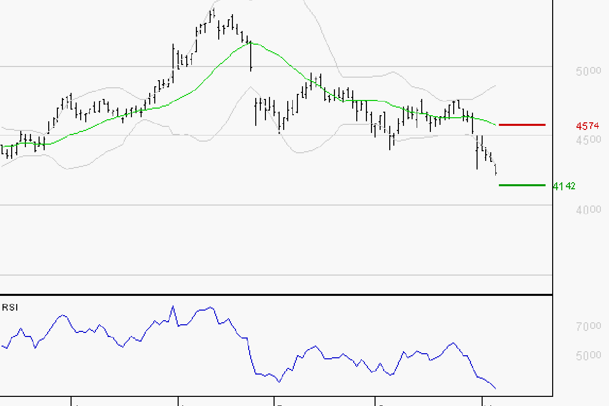SPIE SA : Surveiller le comportement des cours sur les supports - 07/11 ...