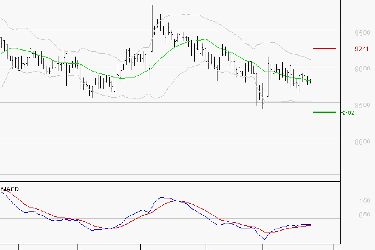 LDC : Retour possible sur les supports - 29/12/2025 à 10:41 - Boursorama