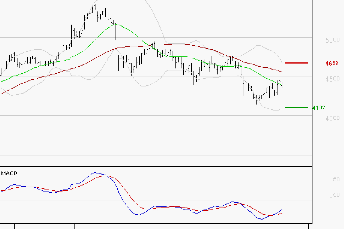 SPIE SA : Retour possible sur les supports - 24/11/2025 à 07:32 ...